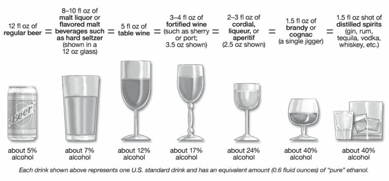 Alcohol Content in Common Drinks | TeamDUI.com